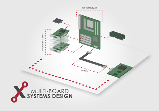 Systems Designer - Multiboard Design | CADware - elektronika a ...